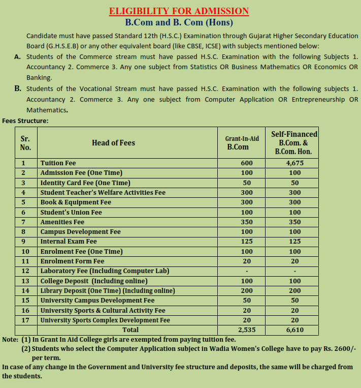 Fee Structure SPB English Medium College Of Commerce Fee Structure SPB English Medium College Of Commerce